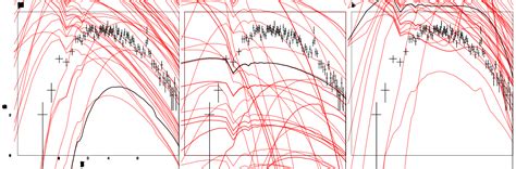 Plotbxa Example — Bxa Bayesian X Ray Analysis 512 Documentation