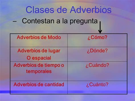 05 22 OA Conocer adverbios y su clasificación ppt descargar