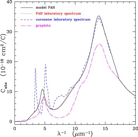 Figure 1 From Infrared Emission From Interstellar Dust Ii The Diffuse