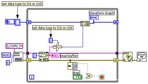 I Want To Send 10 Bit ADC From PIC Via Serial Communicaton I Send It Separetly 8 Bit First Then
