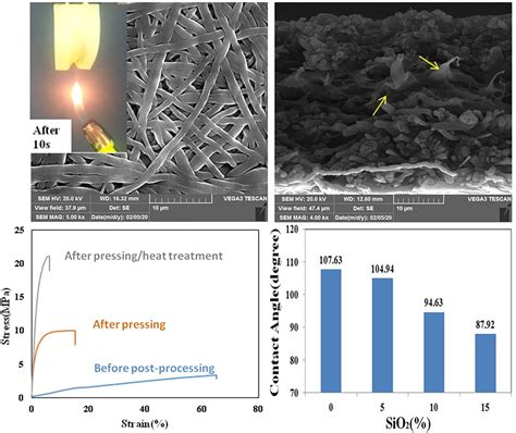Pvdf‐hfppi‐sio2 Composite Sandwich Separators For Lithium‐ion
