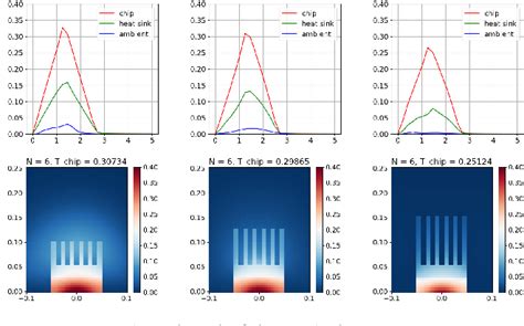 Figure 1 From Physics Informed Neural Networks For Microprocessor