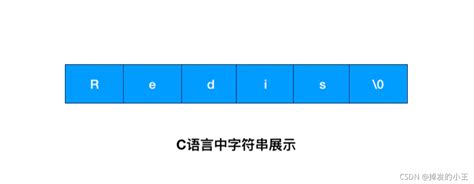 Redis底层数据结构及redis效率高、速度快的原因效率比较高的数据接够 Csdn博客 Redis底层数据结构及redis效率高、速度快的原因效率比较高的数据接够 Csdn博客