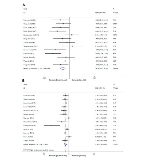Effects Of Soybean On Tg And Tc Levels In Preclinical Studies A