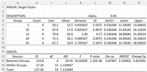 Trend Analysis Poly Coeffs Real Statistics Using Excel