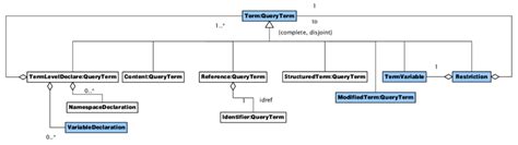 3 Uml Model For Basic Query Terms Download Scientific Diagram