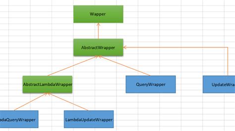 querywrapper 详解 笔兴洽谈室 博客园
