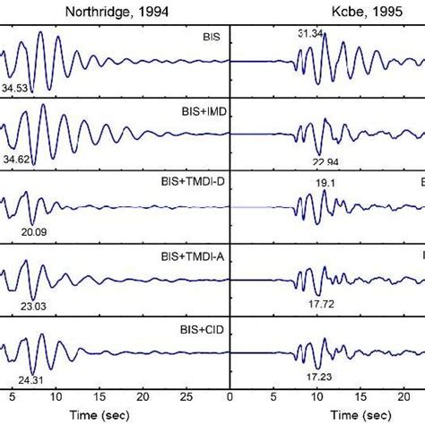 Time Variation Of Relative Base Displacement Of Isolated Building With