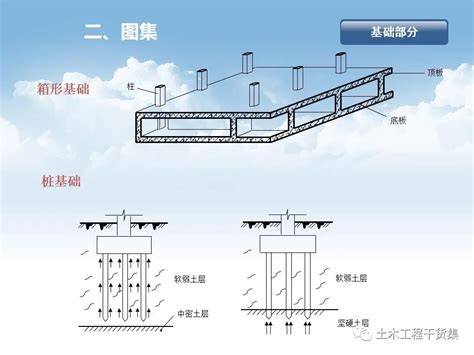 150页ppt分享 钢筋工程基础知识培训及钢筋图集详解 土木在线