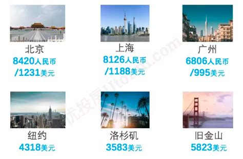 “北上广”生活压力大？来看看美国大城市的生活成本 知乎