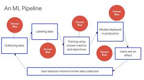 Guide To Scalable Infrastructure For Ml Systems Blockgeni