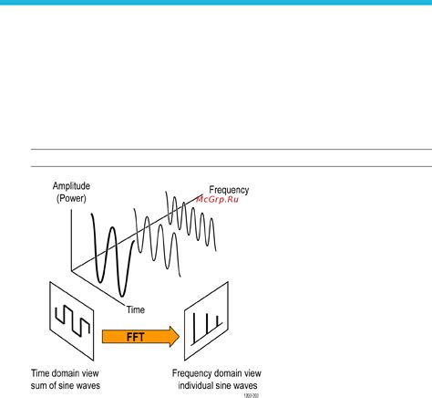 Tektronix Mso46 169628 Spectrum View Concepts