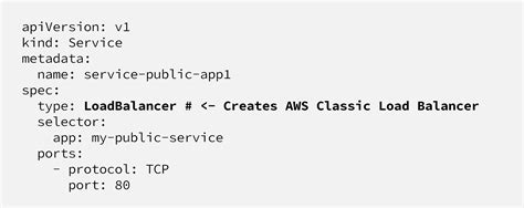 Exposing Applications At Aws Eks And Integrating With Other Aws Services Cloutive Technology
