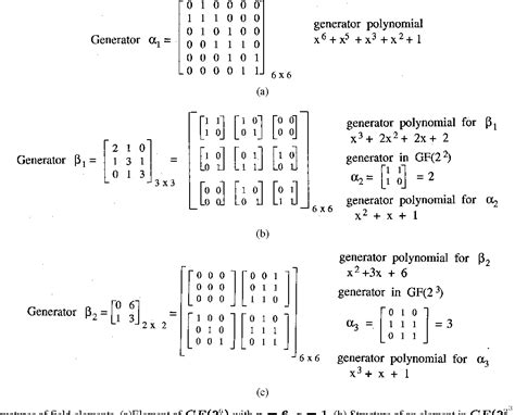figure 2 from design of hierarchical cellular automata for on chip test