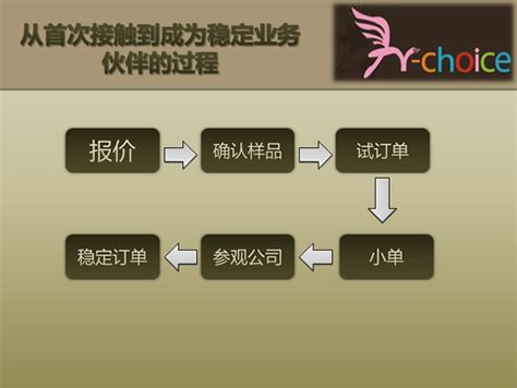 公司内部邮件管理系统软件介绍ppt模板 公司模板 51ppt模板网