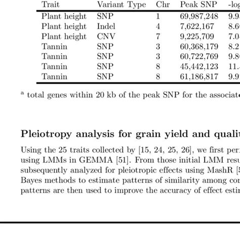 Comparison Of Genotyping By Sequencing Gbs And Whole Genome Download Scientific Diagram