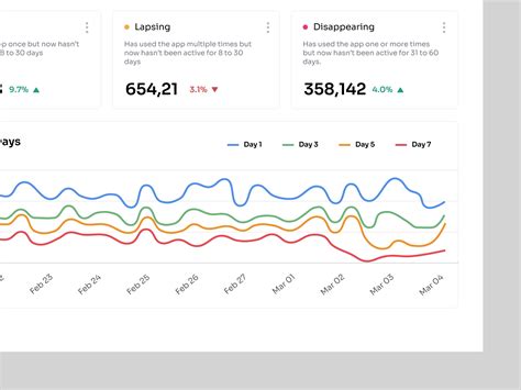 Dashboard User Lifecycle Ui By Muhammad Salim For Sadax Studio On