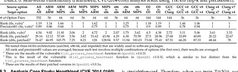 Table 8 From Revisiting Binary Code Similarity Analysis Using