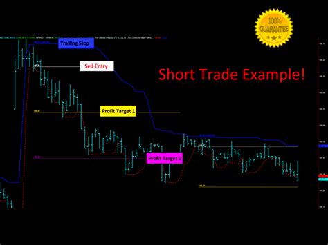 Download Maxtrend Indicator For Mt4