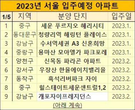 2023년 전국 입주예정 아파트 현황 해피크린