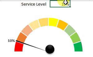 Speedometer Chart In Excel