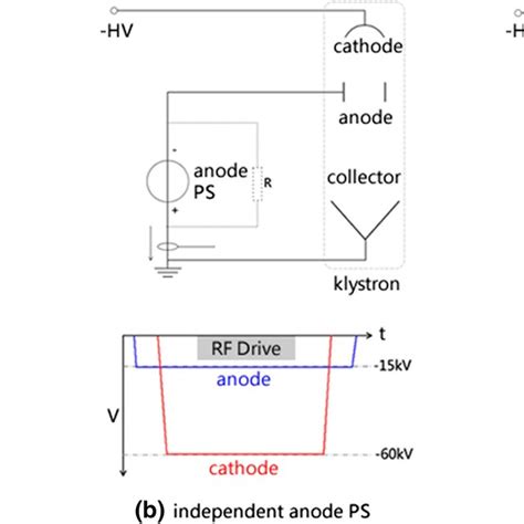 Three Anode Potential Providers And The Time Traces Of Both Cathode And