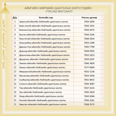 НИЙГМИЙН ДААТГАЛЫН ХЭЛТСҮҮДТЭЙ холбоо барих утасны жагсаалт