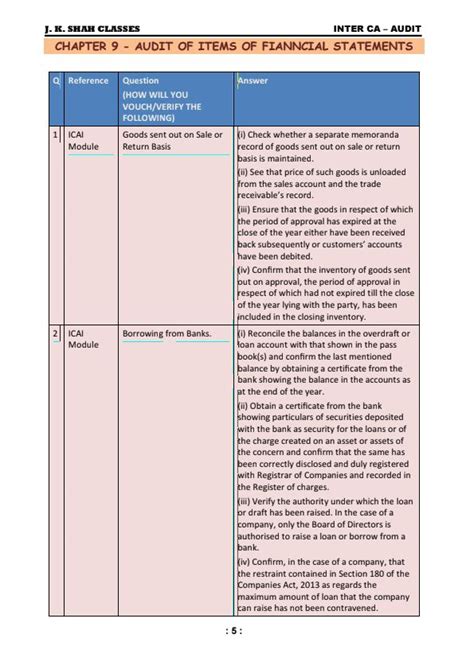 Audit Of Items Of Financial Statements Concept Questions By Jk Shah Classes