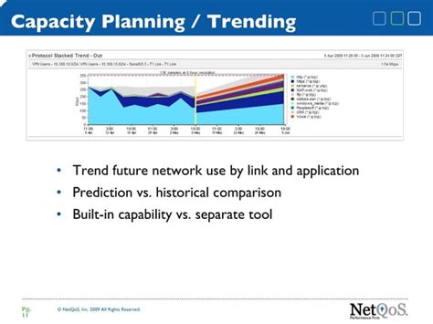 Netqos Performance Center Overview Ppt