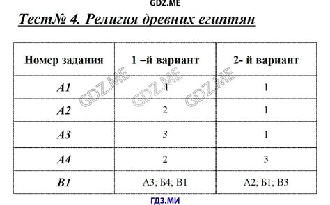 Тест по истории 5 класс религия