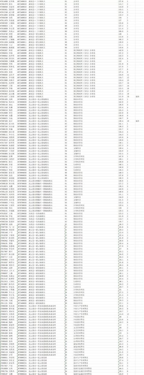 連雲港市2018年考試錄用公務員入圍面試名單公布！有你眼熟的嗎？ 每日頭條