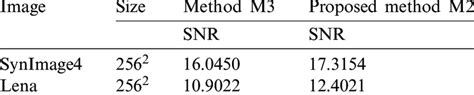 Snr Values Of Two Algorithms M2 And M3 For Comparison Download Scientific Diagram