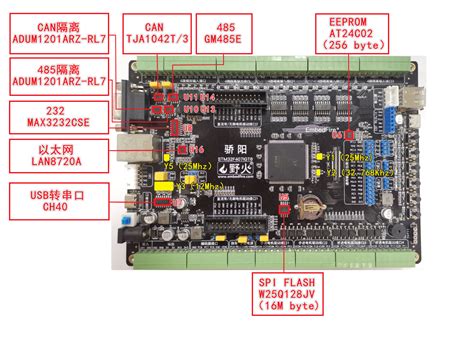 2 F407骄阳资料目录内容及底板介绍 — 野火 Stm32开发板必读说明 文档