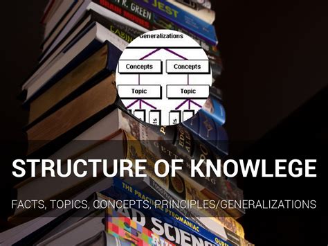 Structure Of Knowlege By Anwilke