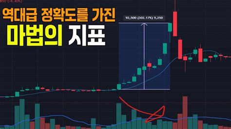 역대급으로 쉬운데 역대급으로 높은 확률 지표 매매법 공개합니다 Youtube