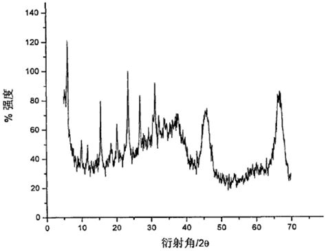 Hydrocracking Catalyst Carrier As Well As Preparation Method And