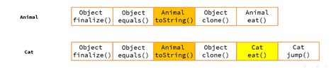 Jvmの静、动态绑定and异常捕获andjit即时编译java Jit 优化静态绑定 Csdn博客