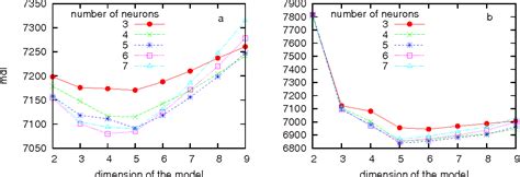 Figure 3 From Using The Minimum Description Length Principle For Global Reconstruction Of