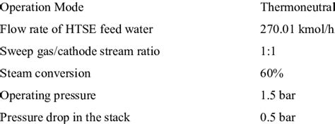 Main Specifications Of The HTSE Unit Download Table