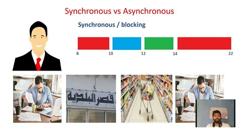 Javascript Synchronous Wala Asynchronous Youtube