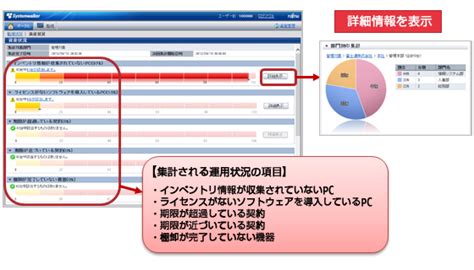Fujitsu Software Systemwalker Centric Manager 機能 Fujitsu Japan