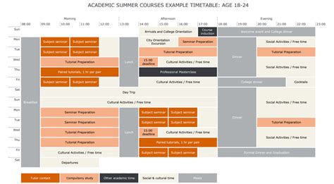 英国牛津大学暑校（summer School）（涵盖各学科领域） 知乎