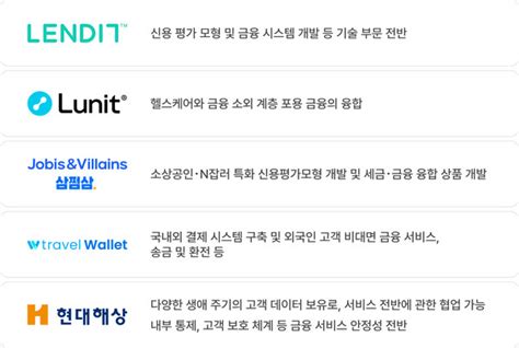 현대해상컨소 제4인뱅 출사표···kcd뱅크·소소뱅크와 3파전