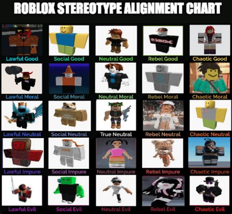 Alignment Chart For Roblox Stereotypes Rbloxymemes