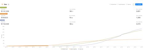 Github Statistics 一个基于 React 的 Github 数据统计工具