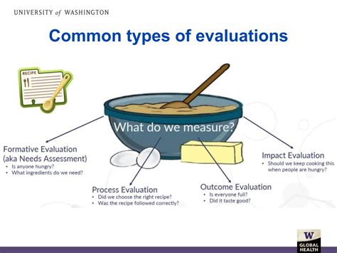 theory driven evaluation pptx