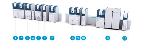 Glp Systems Track Modules Core Laboratory At Abbott
