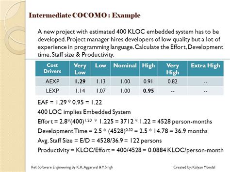 Cocomo Model Of Estimation Musesubtitle