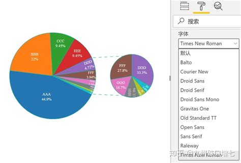 使用饼图power Bi 自定义可视化 复合饼图 Csdn博客