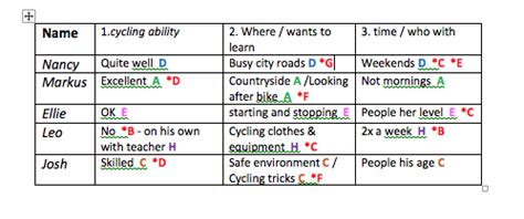 Teaching Together How To Approach B1 Preliminary Reading Part 2